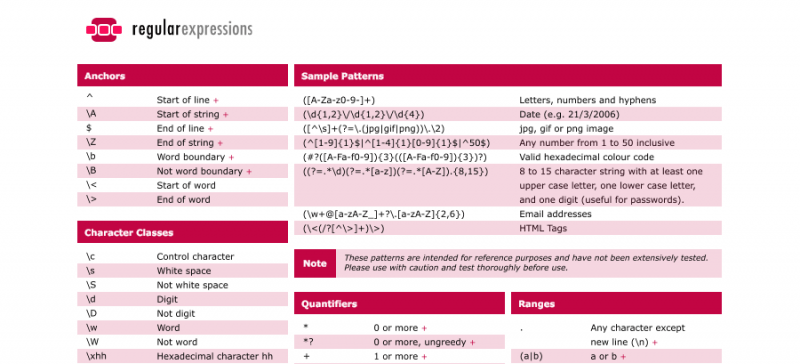 Regular Expressions Cheat Sheet V2 Images – Arab Tourism Guide Regular Expressions Cheat Sheet V2 Images – Arab Tourism Guide