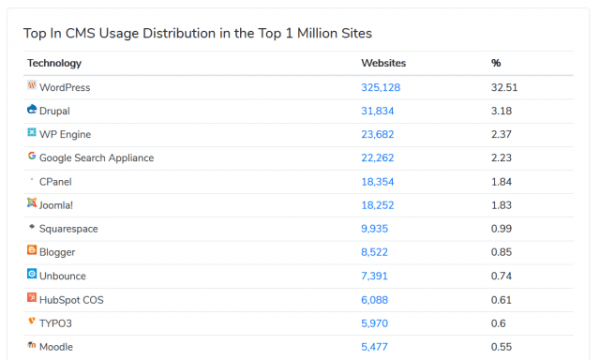 How to Create a Free Website: Step by Step Beginners Guide [2026]